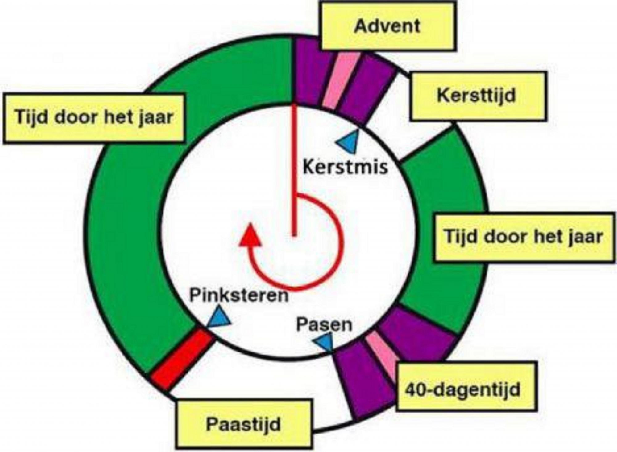 Tijd door het jaar | Kerknet